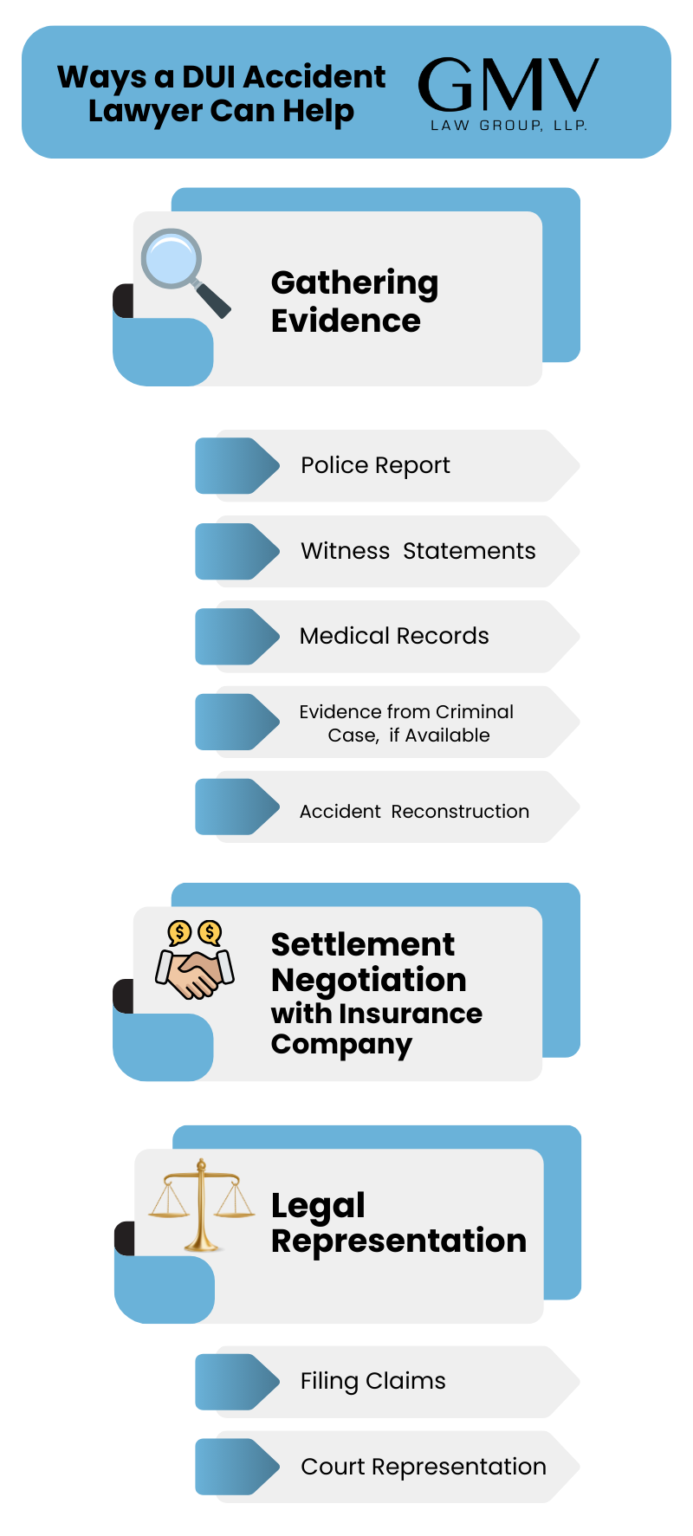 Atlanta Drunk Driving Accident Lawyer | Call Now For Immediate Support